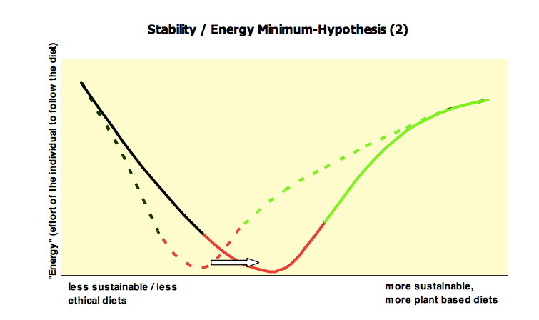 Reverse Engineering a More Sustainable Food System | by New Crop ...