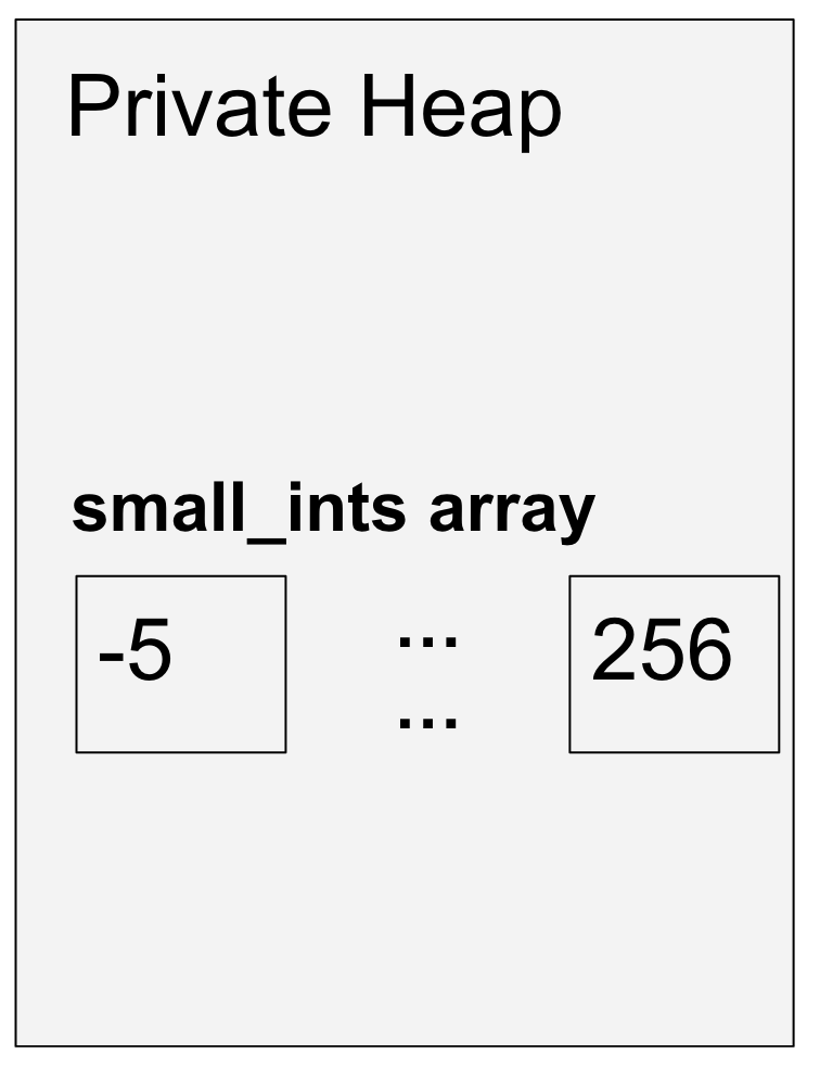 The dangers of using ‘is’ in Python | by Brad Dettmer | Peloton ...