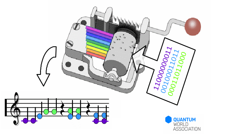 Quantum Computation: playing the quantum symphony | by Quantum World ...