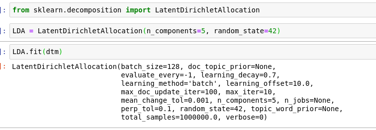 Topic Modeling — a brief introduction | by Rabin Poudyal | Analytics ...