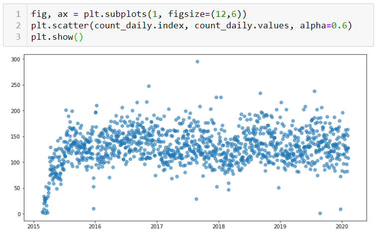 Line Chart Basics with Python’s Matplotlib - Python In Plain English ...
