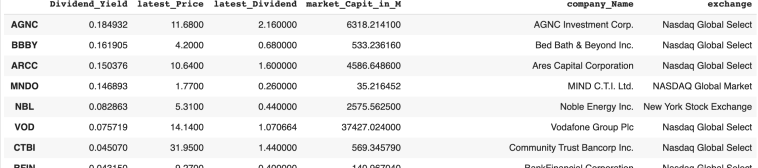 Finding High Dividend Stocks with Python - The Startup - Medium