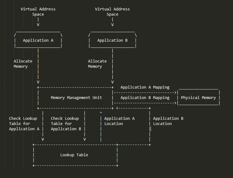 Binary Exploitation ELI5– Part 1. 0x00 — Preface | by Daniel A. Bloom | HackerNoon.com | Medium