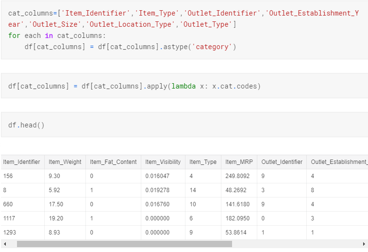 BigMart Sales Data Regression using Python... | by C R Nitheshwar | Medium