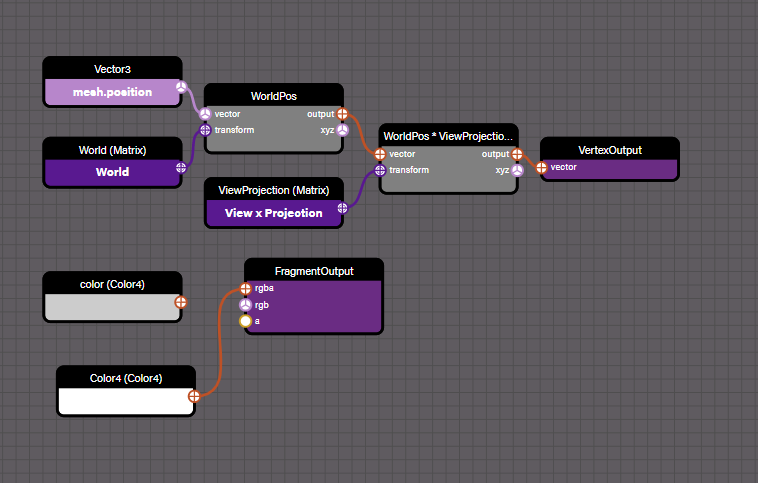 Node based shaders with three.js. I’d like to share some thoughts on… | by Dusan Bosnjak | Medium