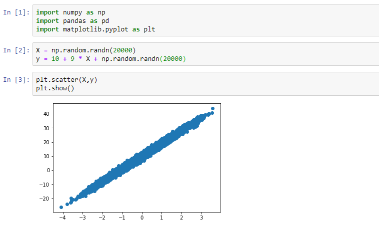 sklearn-Linear Regression under the hood | by Dipanshu Prasad ...