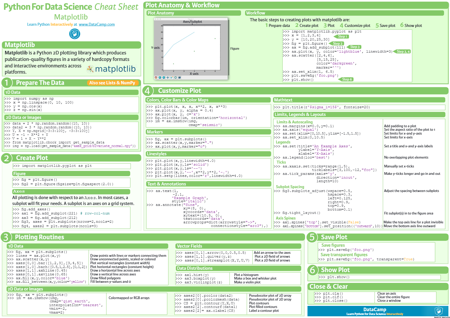 Data Science Cheat Sheets