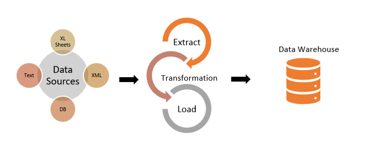 Inmon vs Kimball - the great data warehousing debate | by Janaka ...