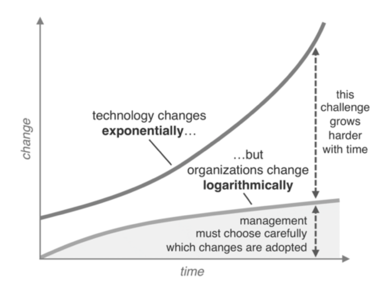 Technological Revolutions and the Governance Gap | by SVRobotics | The ...