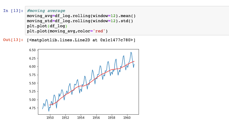 Time Series Analysis In Python In Time Series We Have One Variable And