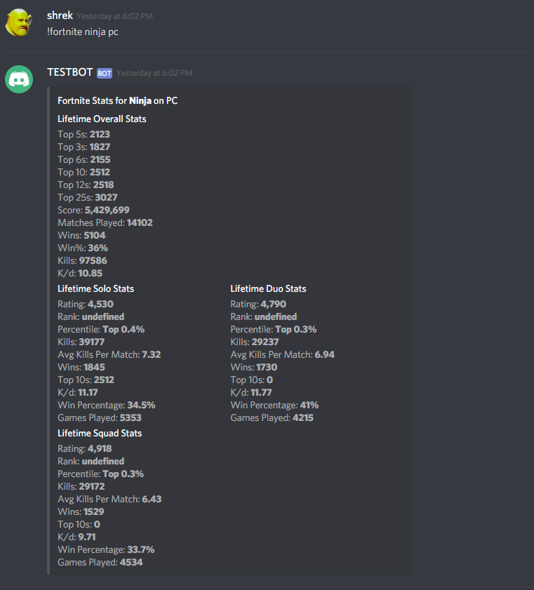 How To Make A Discord Bot With No Coding By Charlie La