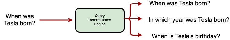 Eddie: Understanding User Queries & Providing Natural Responses— Part 2 ...