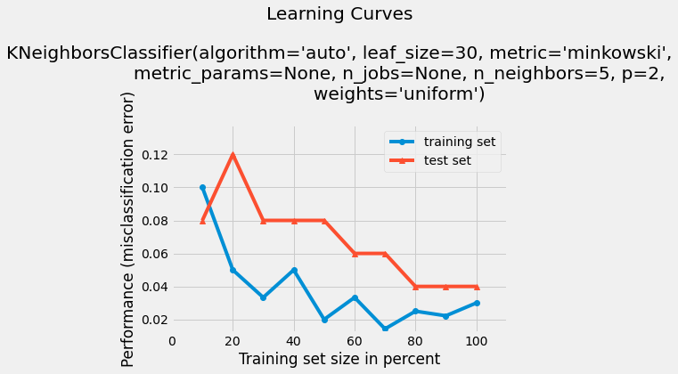 Mlxtend — Plotting Made Easier - Data Science Community SRM - Medium