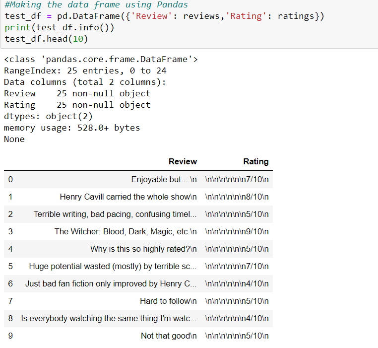 The Witcher Netflix — Social Media Analytics: web scraping, natural ...