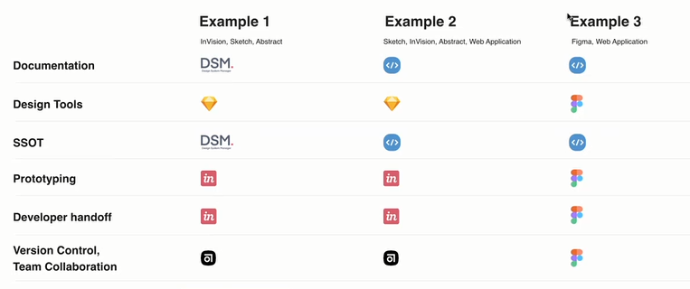 Why should you build a UI Component Library? | by Galaxy Weblinks ...
