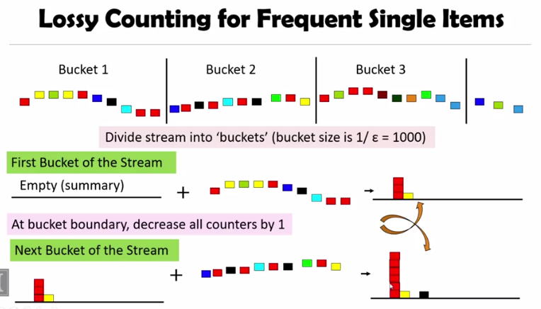 Coursera: Pattern Discovery in Data Mining | by Atsushi Takayama | Medium
