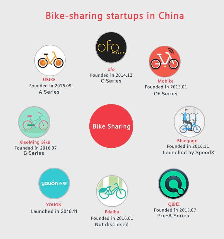 More than a bubble: a breakdown of the sudden boom of bike-sharing in ...