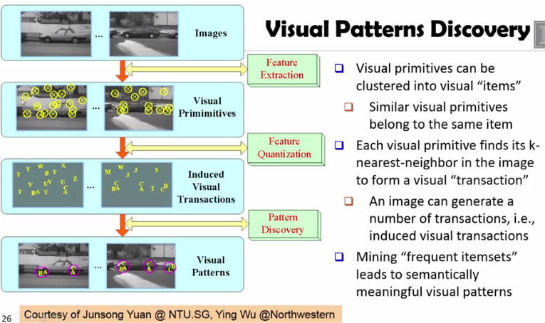 Coursera: Pattern Discovery in Data Mining | by Atsushi Takayama | Medium