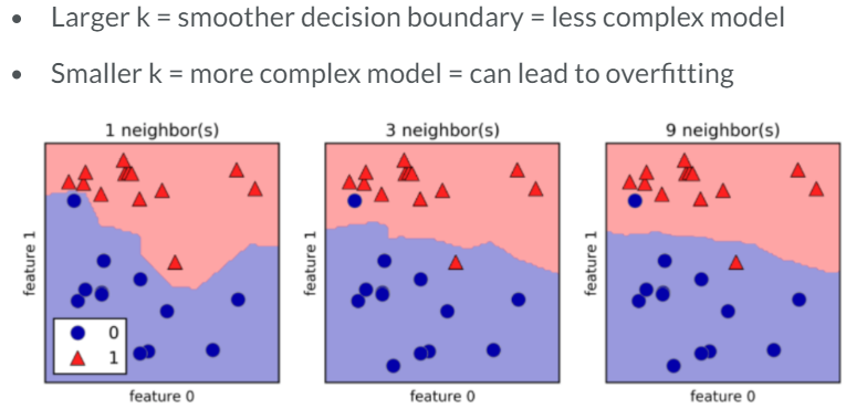 Supervised Learning With Scikit-Learn | by Black Raven (James Ng ...