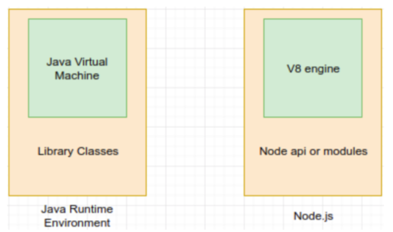 Node.js-ийн талаар хэлэх хэдэн үг | by Билигүн.Б (Програмч аав) | 2B +1% better 2day | Medium