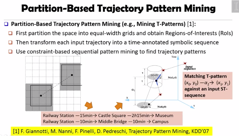 Coursera: Pattern Discovery in Data Mining | by Atsushi Takayama | Medium