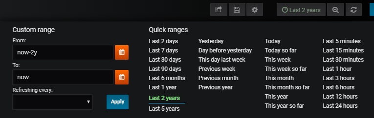 SimpleJson datasource implementation in Grafana using SparkJava | by Raghavendra Samant | Medium