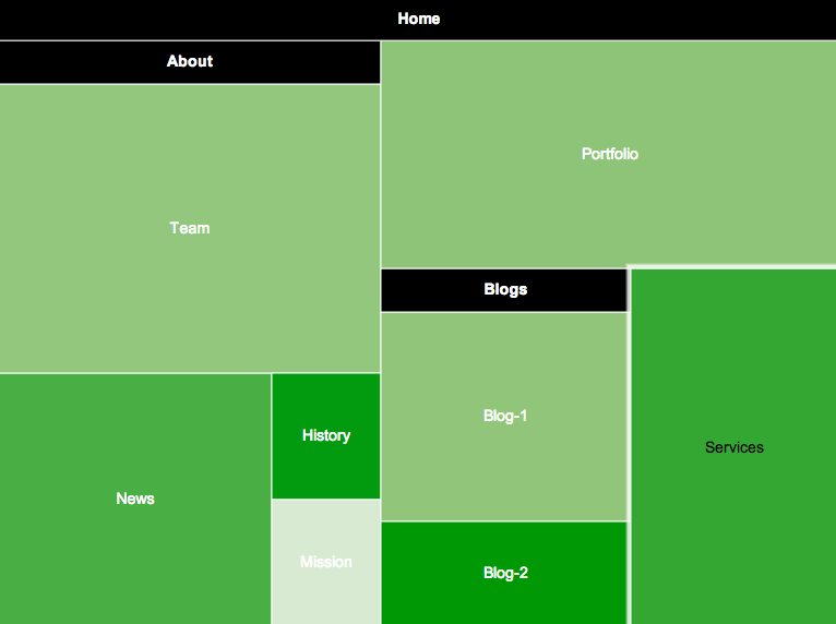 How to Visualize Your Site as a Treemap | by Todd Moy | Work and Words ...