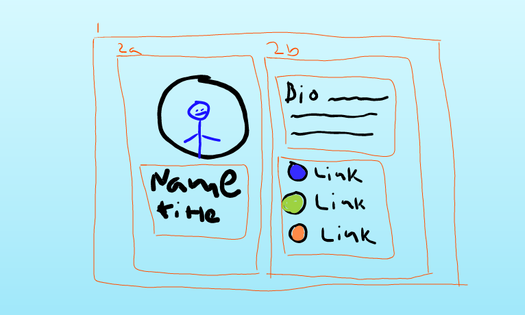 Build a Personal Website with HTML and CSS (Part 1)
