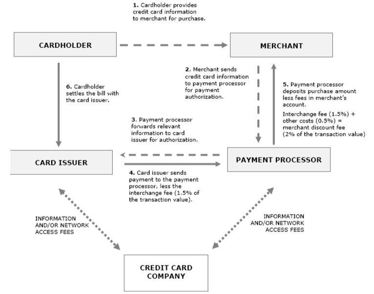 On Banks and Financial Services. Origin, how it works, tech, fintech ...