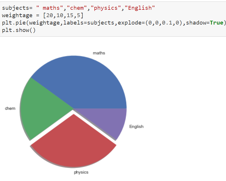Data Visualization with Matplotlib | by Aditri Srivastava | Analytics ...