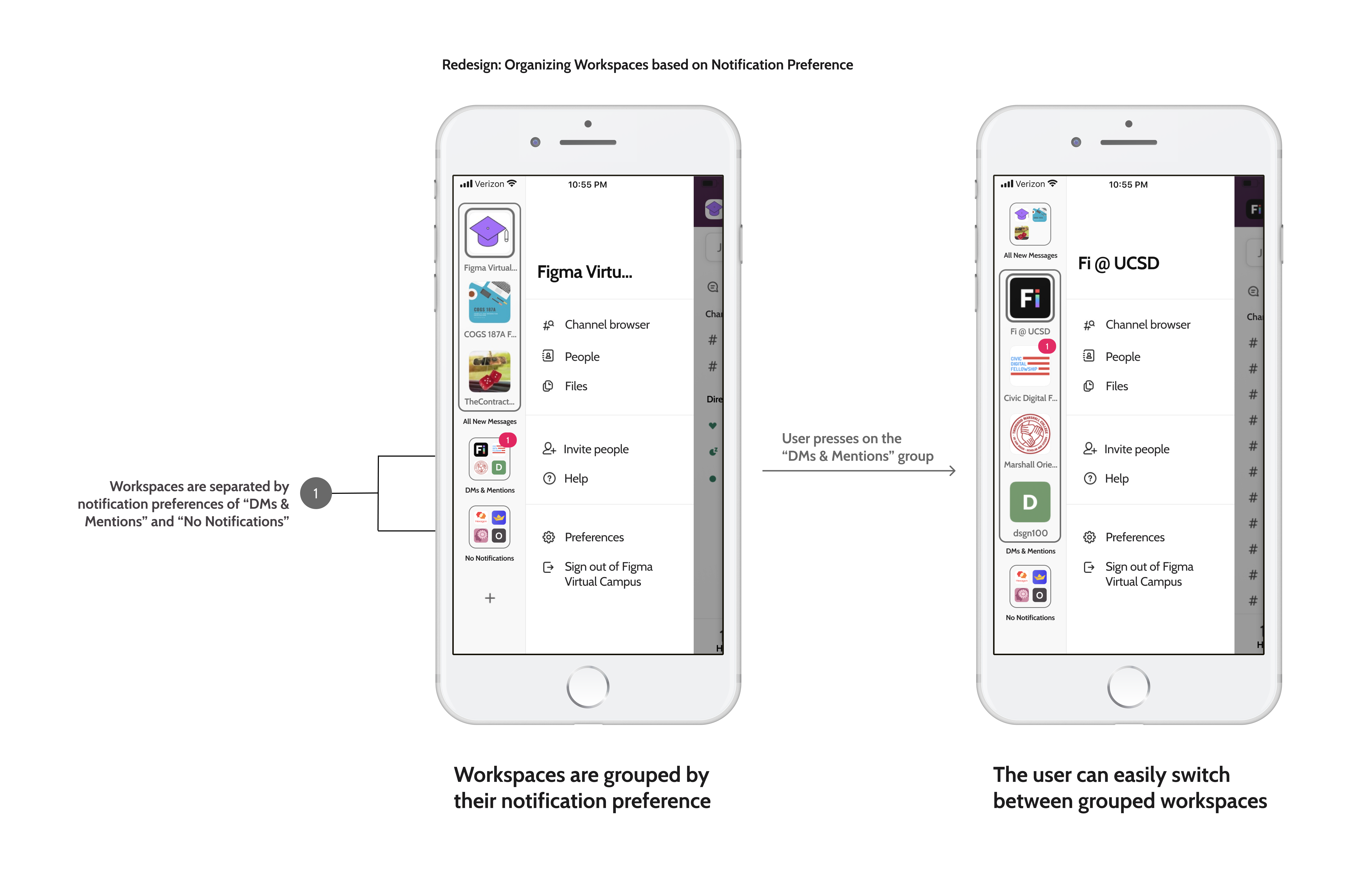 Slack Notifications Redesign. A UX case study for the KCPB Design… | by ...