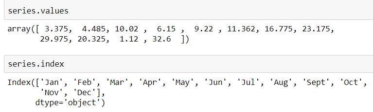 Exploring Pandas Series. What is Pandas Series | by Sameer Shukla | Medium
