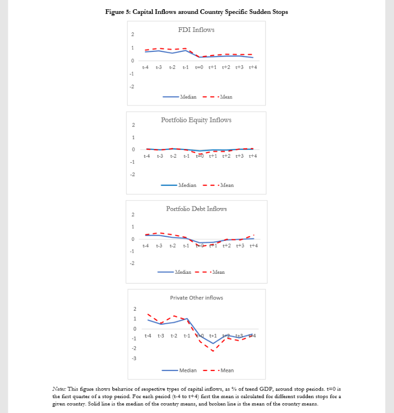 Capital Outflows and Sudden Stop. The recent Turkey lira crisis… | by ...