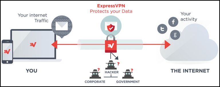 ExpressVPN Review 2018: Save 49% With 3 Months Free Special Deal | by ...