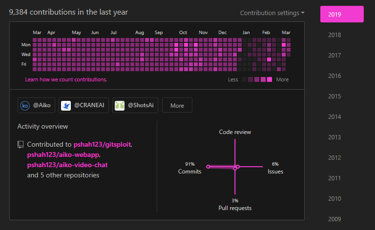 How to Hack GitHub (kind of) - HackerNoon.com - Medium