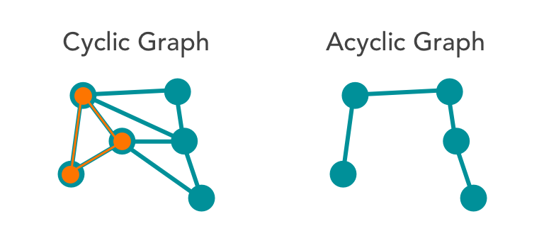 Graph Theory — Basic Properties. Part III — Moving On From Simple ...