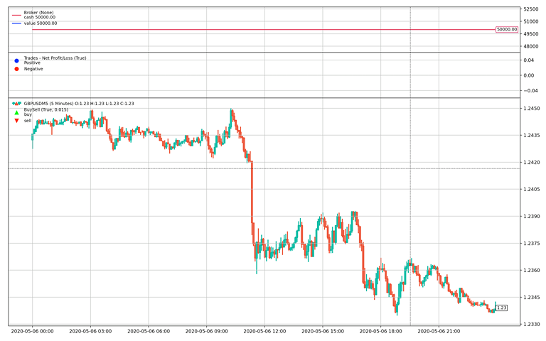 A Simple Way To Load Intraday Forex Data Into Backtrader By Daniel