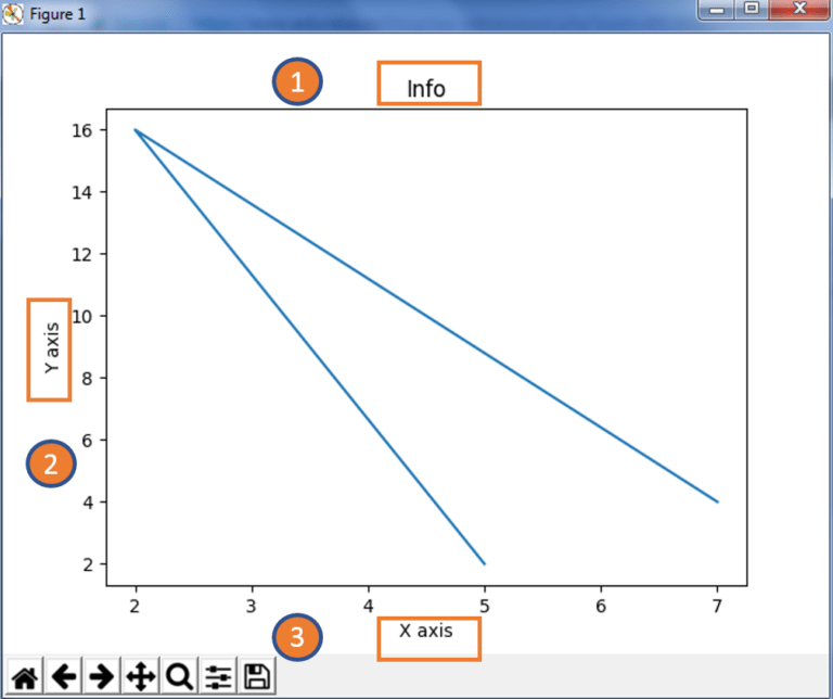 Python Plotting With Matplotlib Guide Real Python An Introduction To