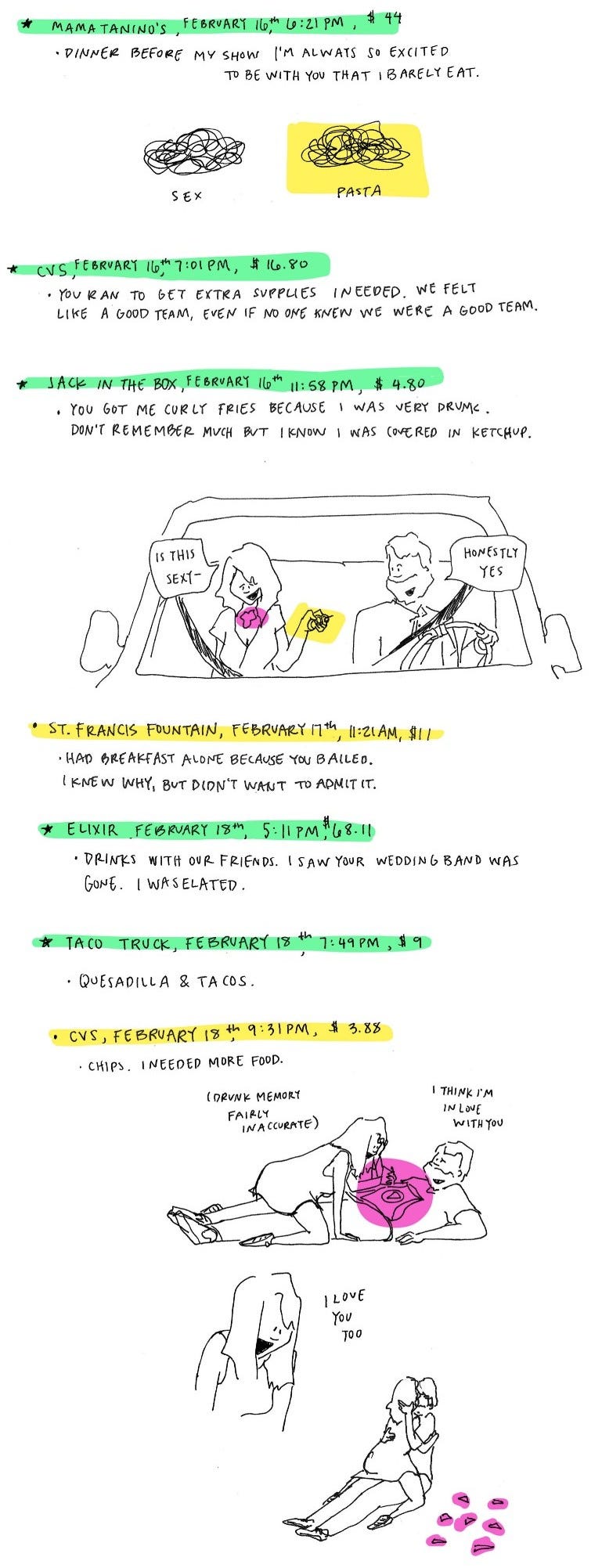 Emotionally Taxing. A relationship in receipts | by Hilary Fitzgerald ...