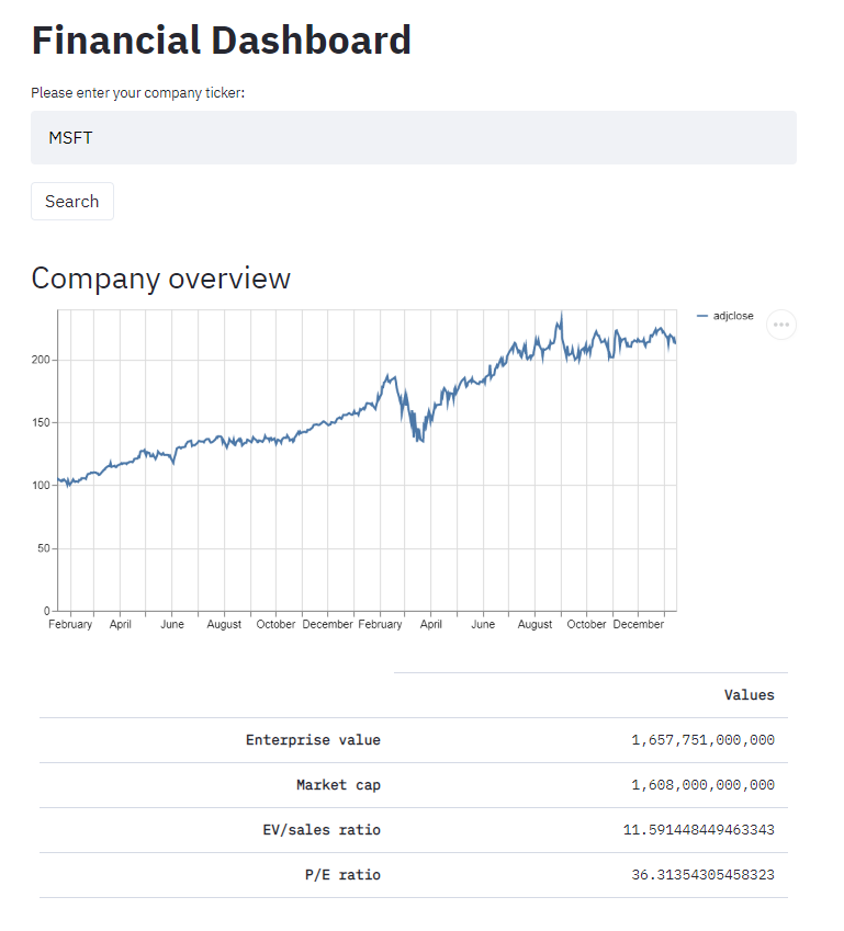 Creating a Financial Dashboard Using Python and Streamlit | by Julian ...