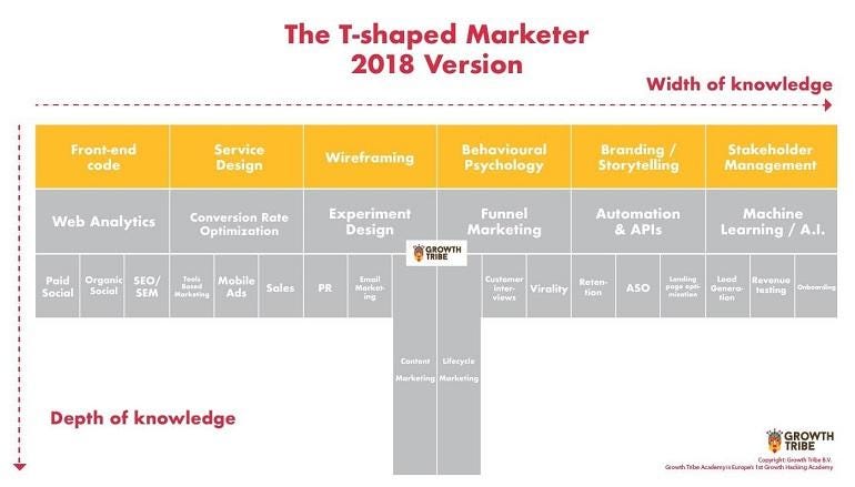 The World’s Most Successful Marketers Are Doing These 8 Things | by ...