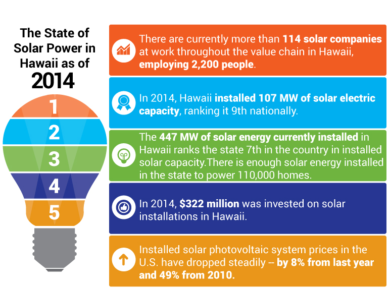 Hawaii’s Path to a Clean Energy Economy | by The TCR Team | The Climate ...