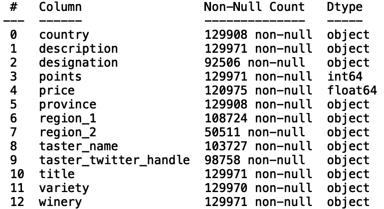 Pandas Tricks For Imputing Missing Data By Sadrach Pierre Phd Towards Data Science