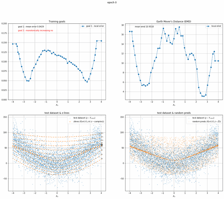 Approximating Stochastic Functions By Nicolas Arroyo Duran Towards Data Science