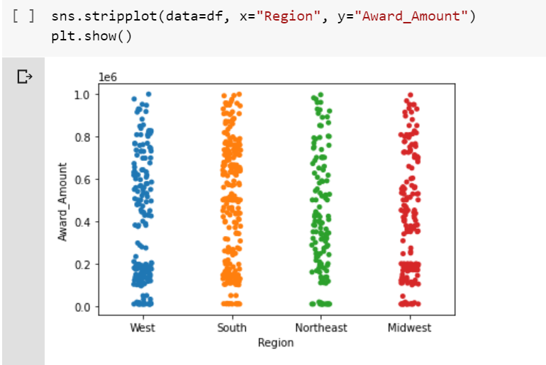 Various Plot Types In Seaborn Analytics Vidhya Medium