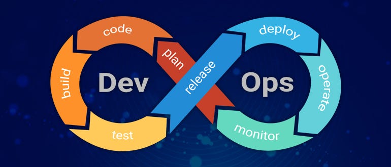 Essential DevOps Practices You could be Missing out for Your Business