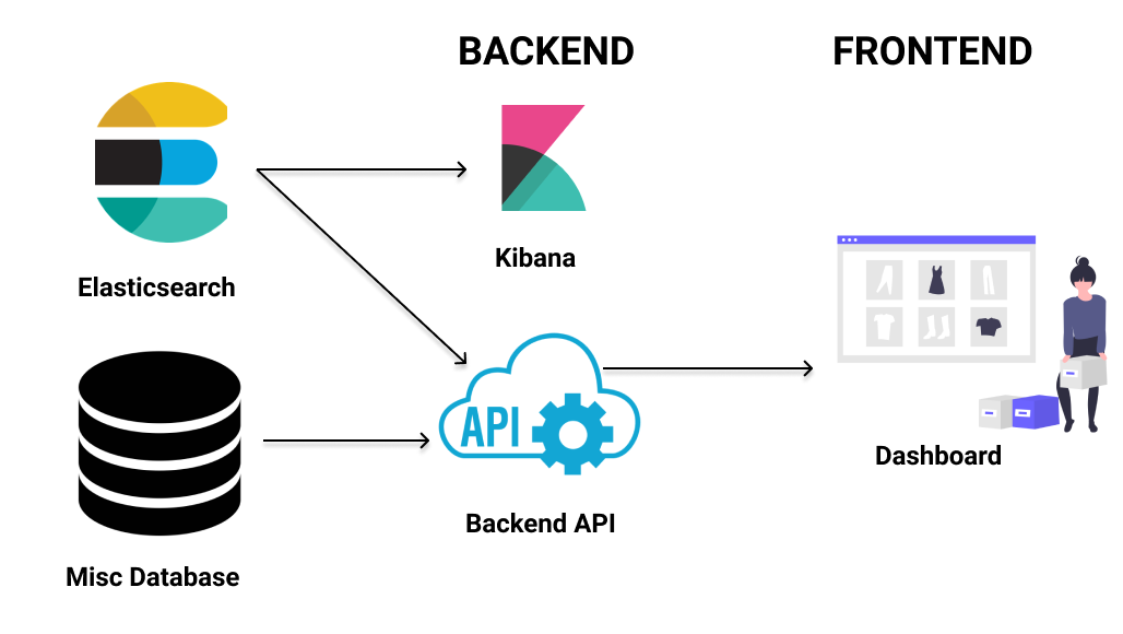 Gcp Elasticsearch Deals Shop Save 44 Jlcatj gob mx
