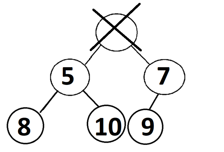 Min Heap Deletion Step By Step. How To Delete An Element In A Min Heap ...