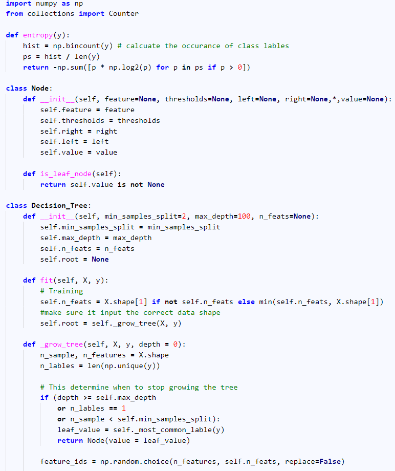 Random Forest From Scratch. picture of a tree and watering a tree | by ...