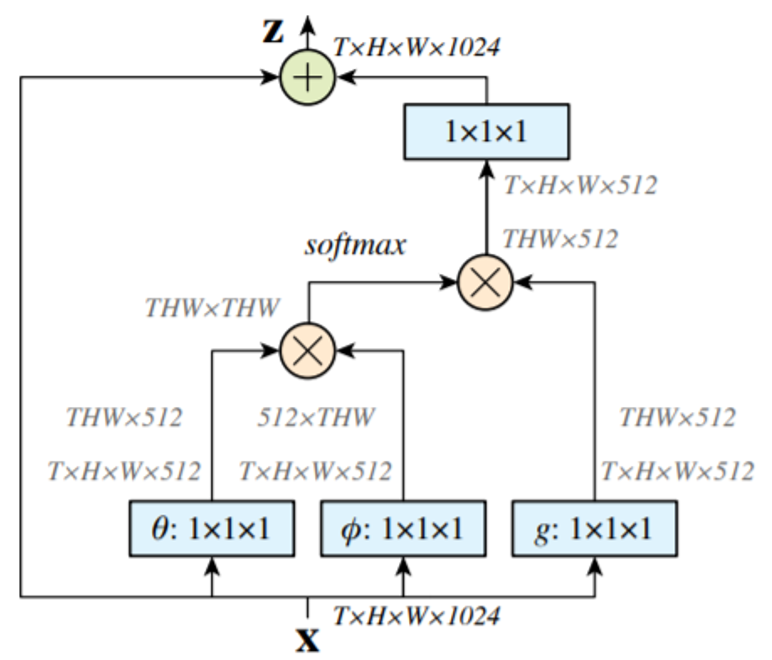 Understanding Deep Self-attention Mechanism in Convolution Neural ...